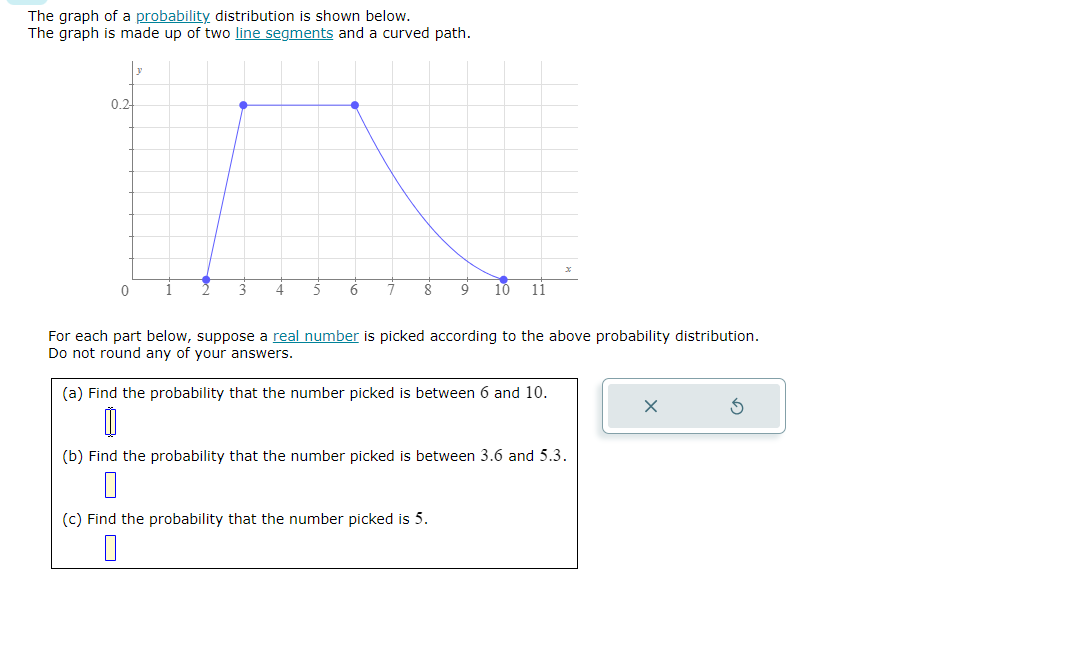 Solved The graph of a probability distribution is shown | Chegg.com