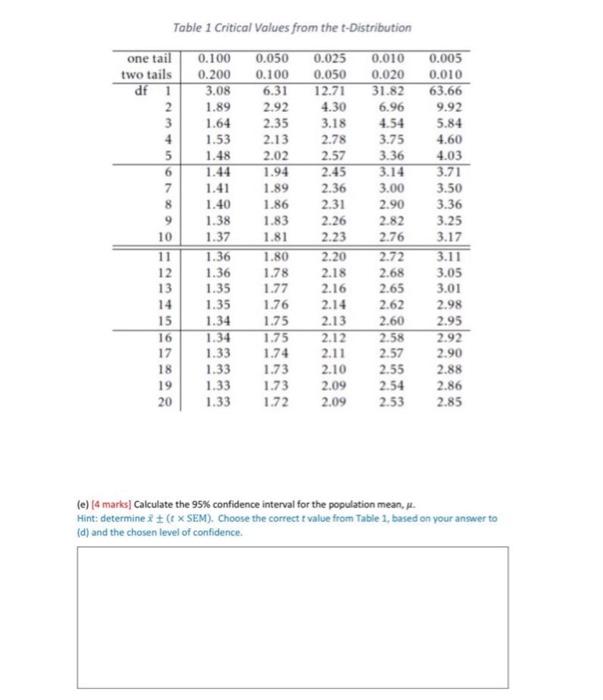 Table 1 Critical Values from the t-Distribution (e) | Chegg.com