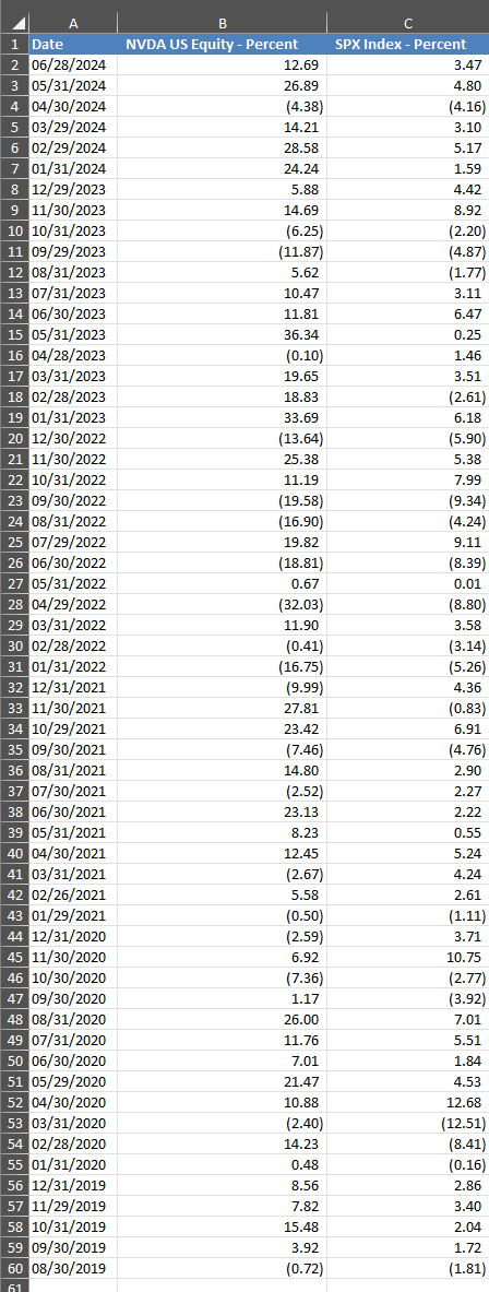 Solved The excel file NVDA.xlsx Download NVDA.xlsxcontains | Chegg.com