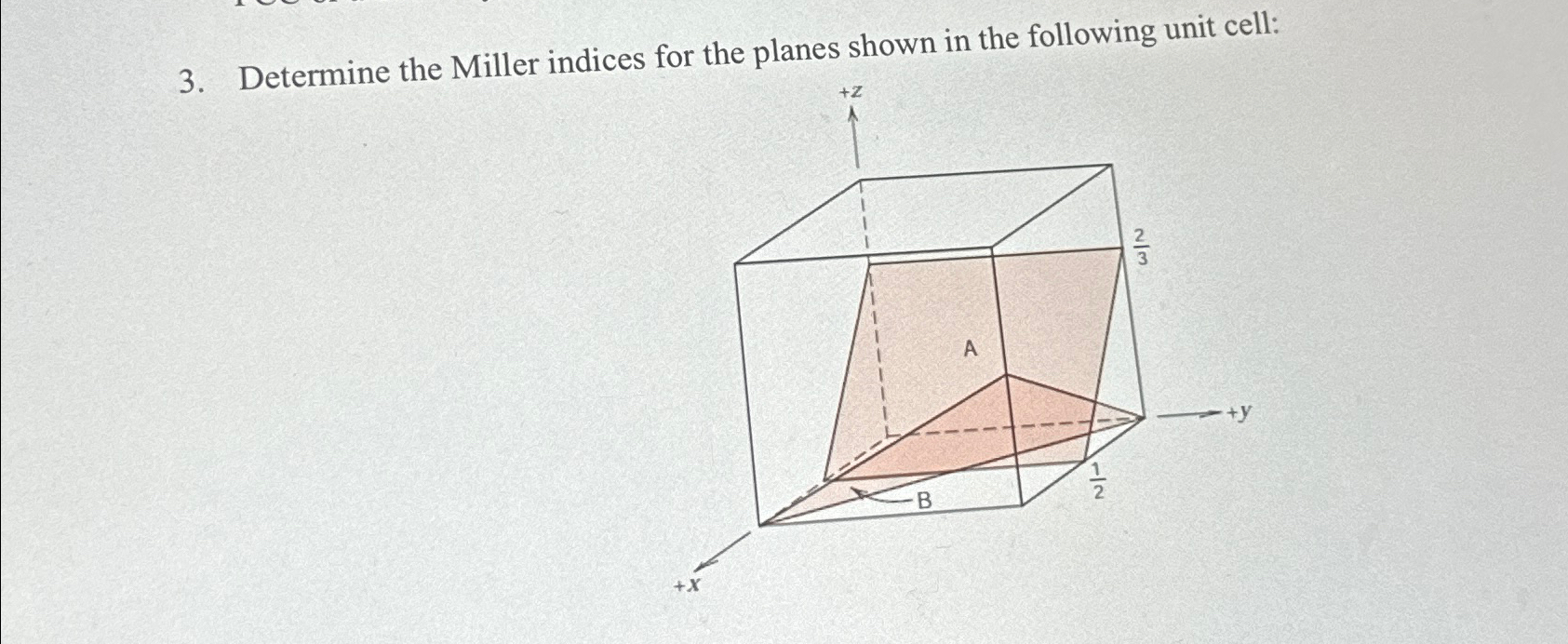 Determine the Miller indices for the planes shown in | Chegg.com