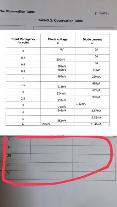 the Observation Table [1 marks] Table5.2: Observation | Chegg.com