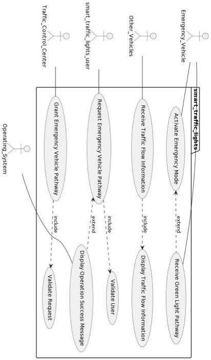 Solved Convert this use case diagram into sequence diagram | Chegg.com