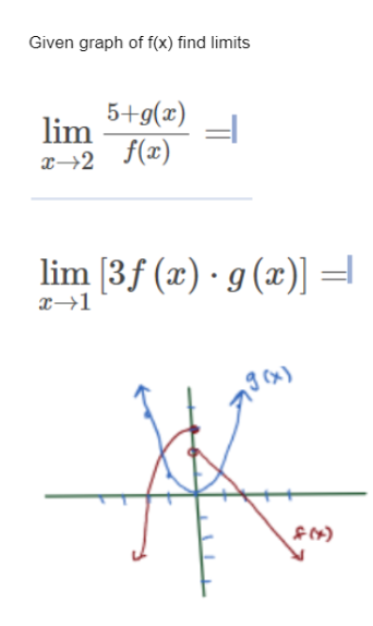 Solved Given graph of f(x) ﻿find | Chegg.com