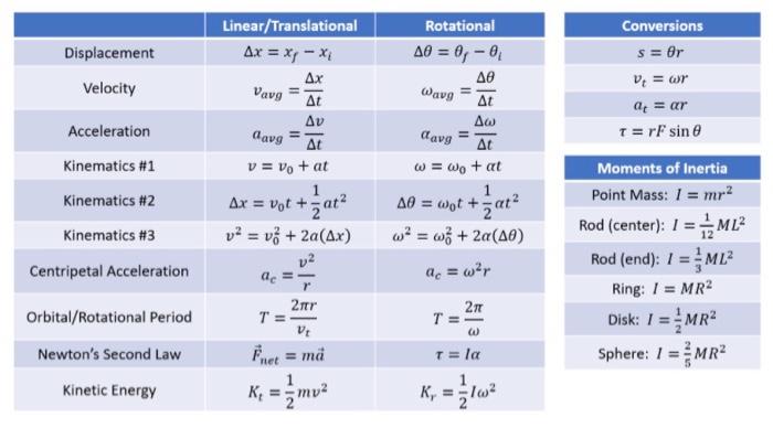 Solved An object moving in circular motion is unique in that | Chegg.com