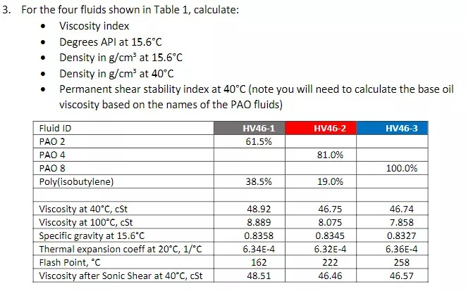 Solved 3. For the four fluids shown in Table 1, calculate: | Chegg.com