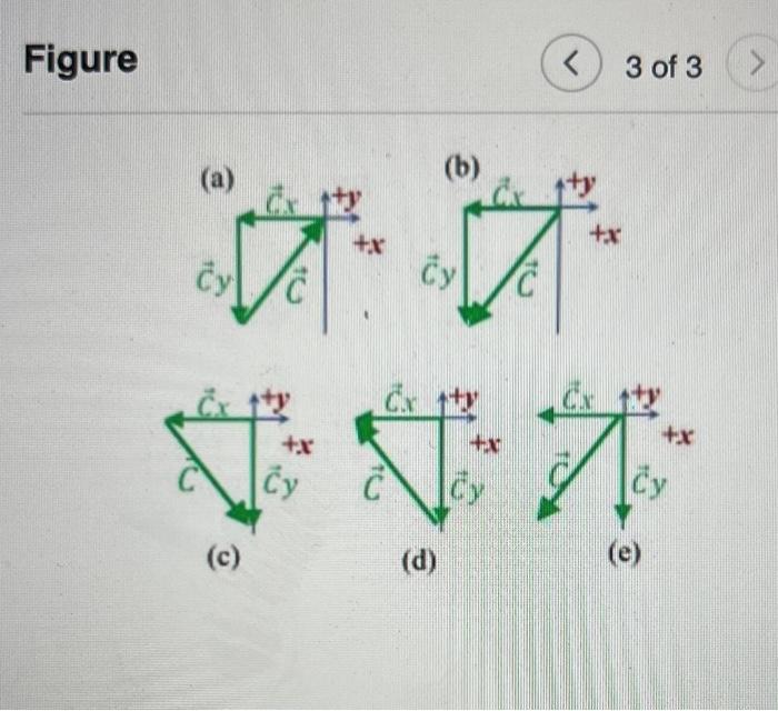 Solved (a) (c) (d)Part D - Which drawing in Figure 2 shows | Chegg.com