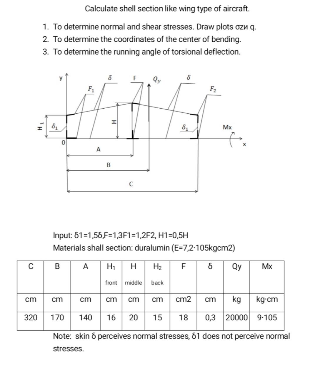 Solved Calculate shell section like wing type of aircraft.To | Chegg.com