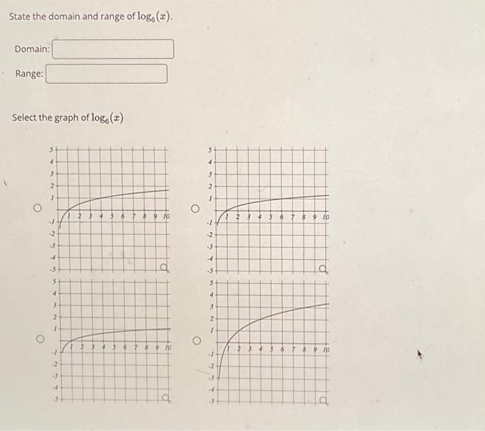 Solved State the domain and range of log6(x). Domain: Range: | Chegg.com