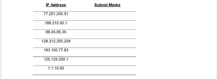 Solved (10 Marks) 6) Write the correct default subnet mask | Chegg.com