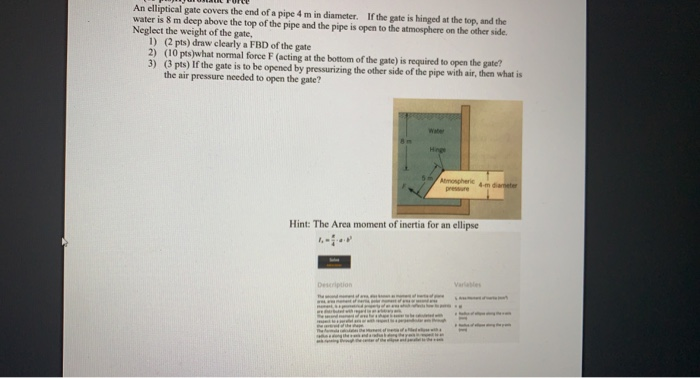 Solved An elliptical gate covers the end of a pipe 4 m in | Chegg.com