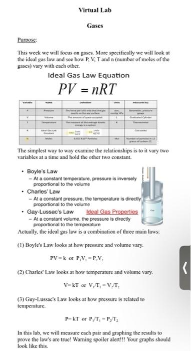 Virtual Lab Gases Purpose: : This week we will focus | Chegg.com