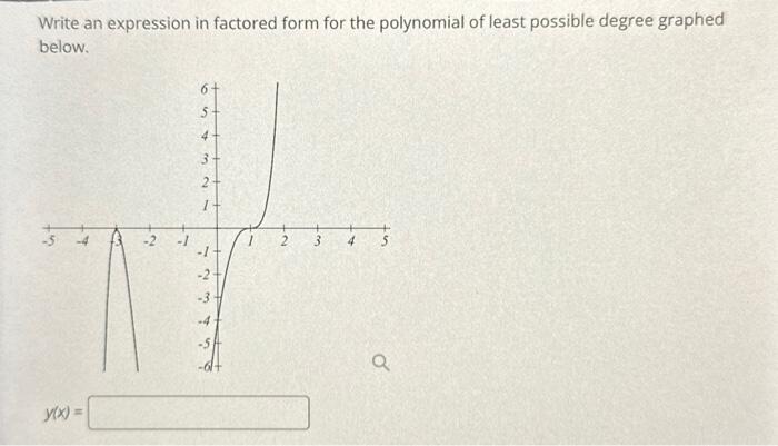 Solved Write an expression in factored form for the | Chegg.com