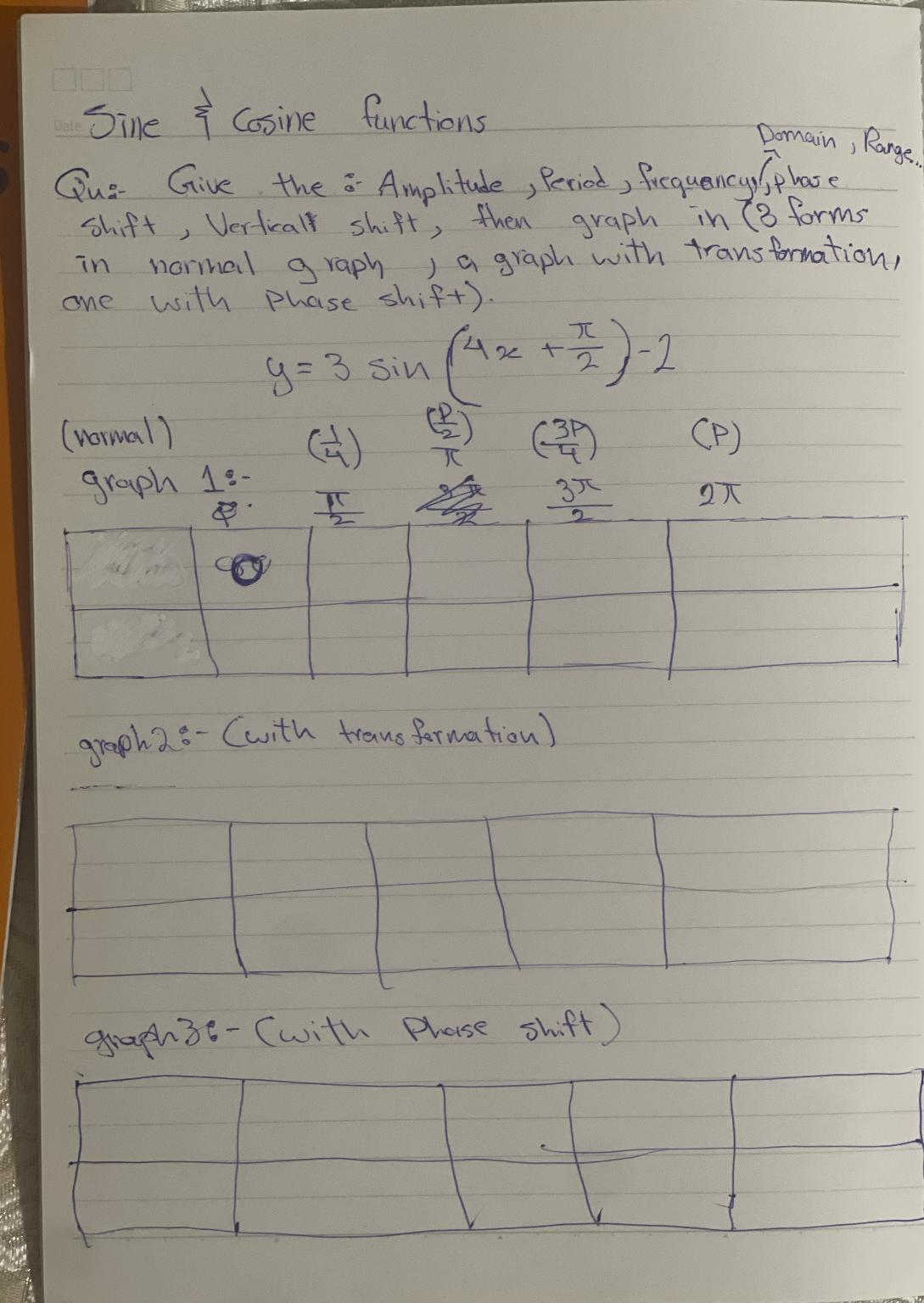 Solved Sine $ cosine functions Domain, Range. Qu:- ﻿Give | Chegg.com