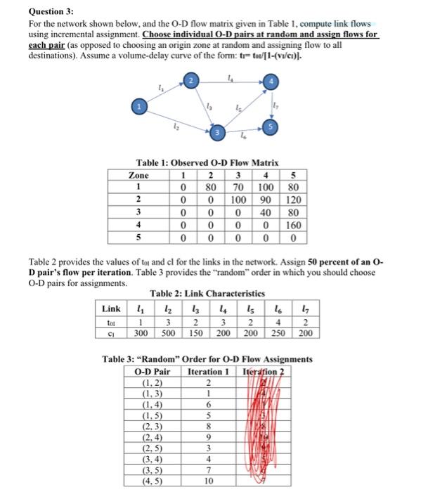 Solved Question 3: For the network shown below, and the O-D | Chegg.com