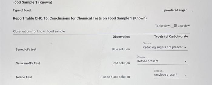 Solved Food Sample 1 (Known) Type of food: Report Table | Chegg.com
