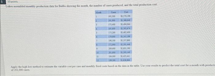 Solved Using the table and the seatter plot identify the | Chegg.com