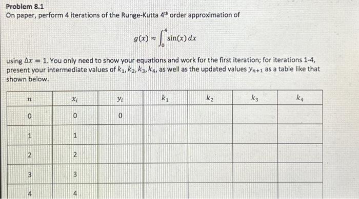 Solved Problem 8.1 On paper, perform 4 iterations of the | Chegg.com