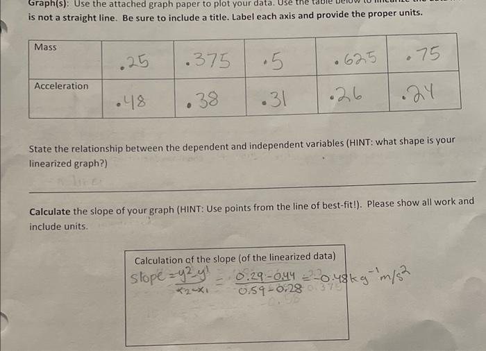 Solved Graph(s): Use the attached graph paper to plot your | Chegg.com