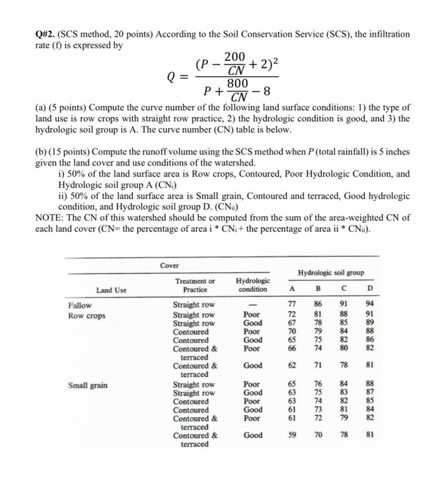 Solved Q#2. (SCS method, 20 points) According to the Soil | Chegg.com