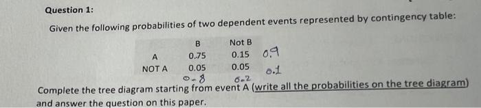 Solved Question 1: Given the following probabilities of two | Chegg.com