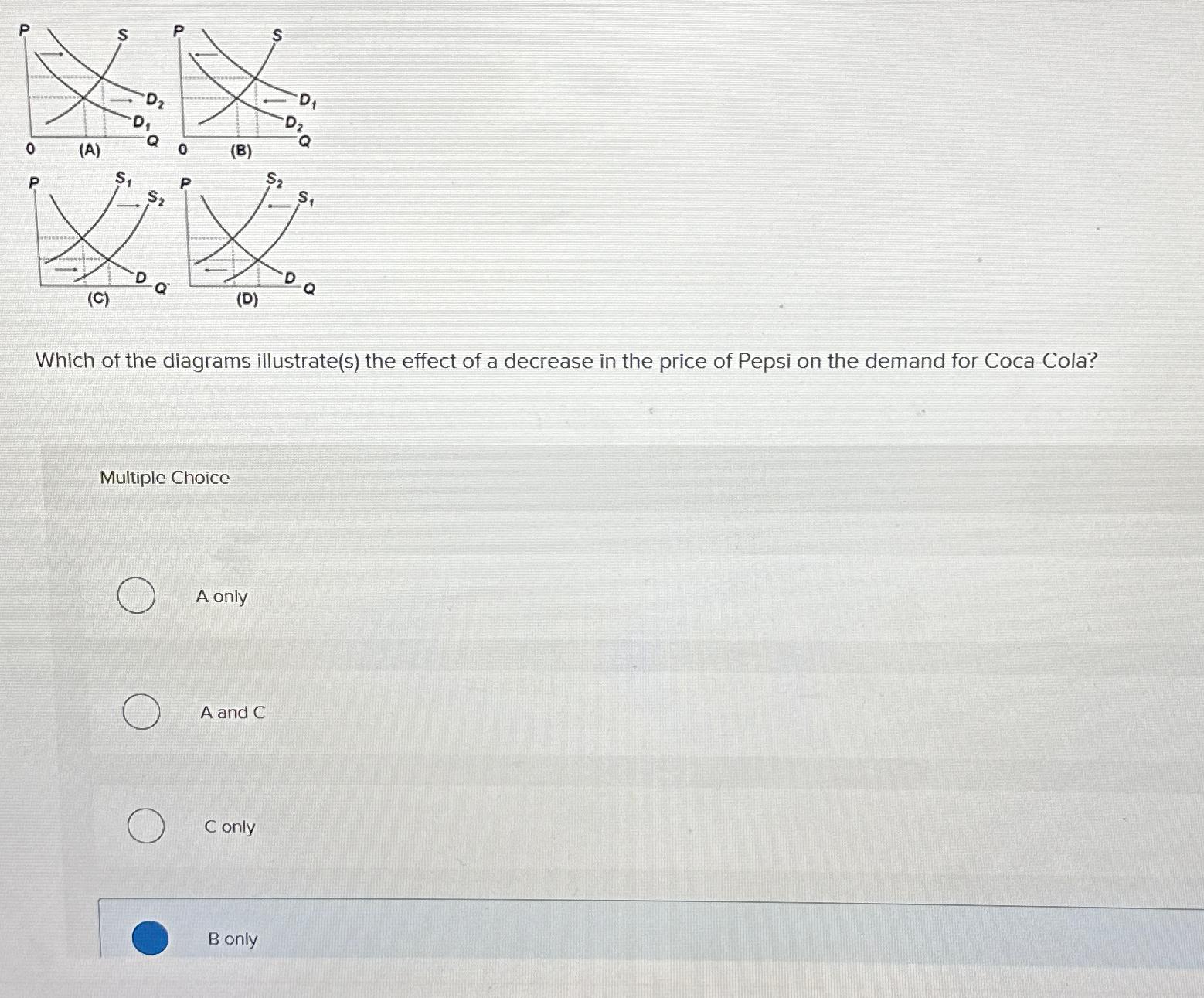 Solved Which of the diagrams illustrate(s) ﻿the effect of a | Chegg.com