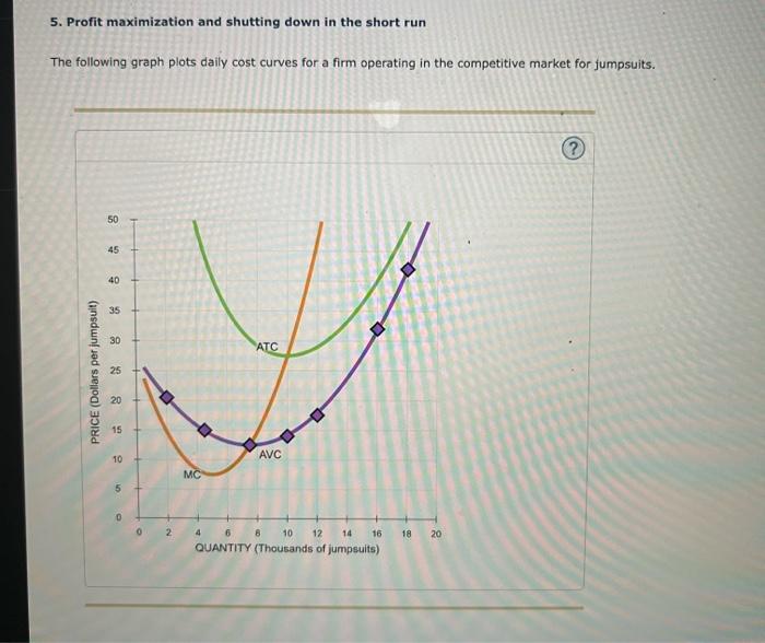 Solved 5. Profit maximization and shutting down in the short | Chegg.com