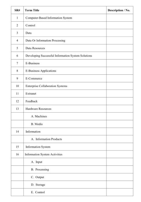 Solved Match the following key terms with their definations: | Chegg.com