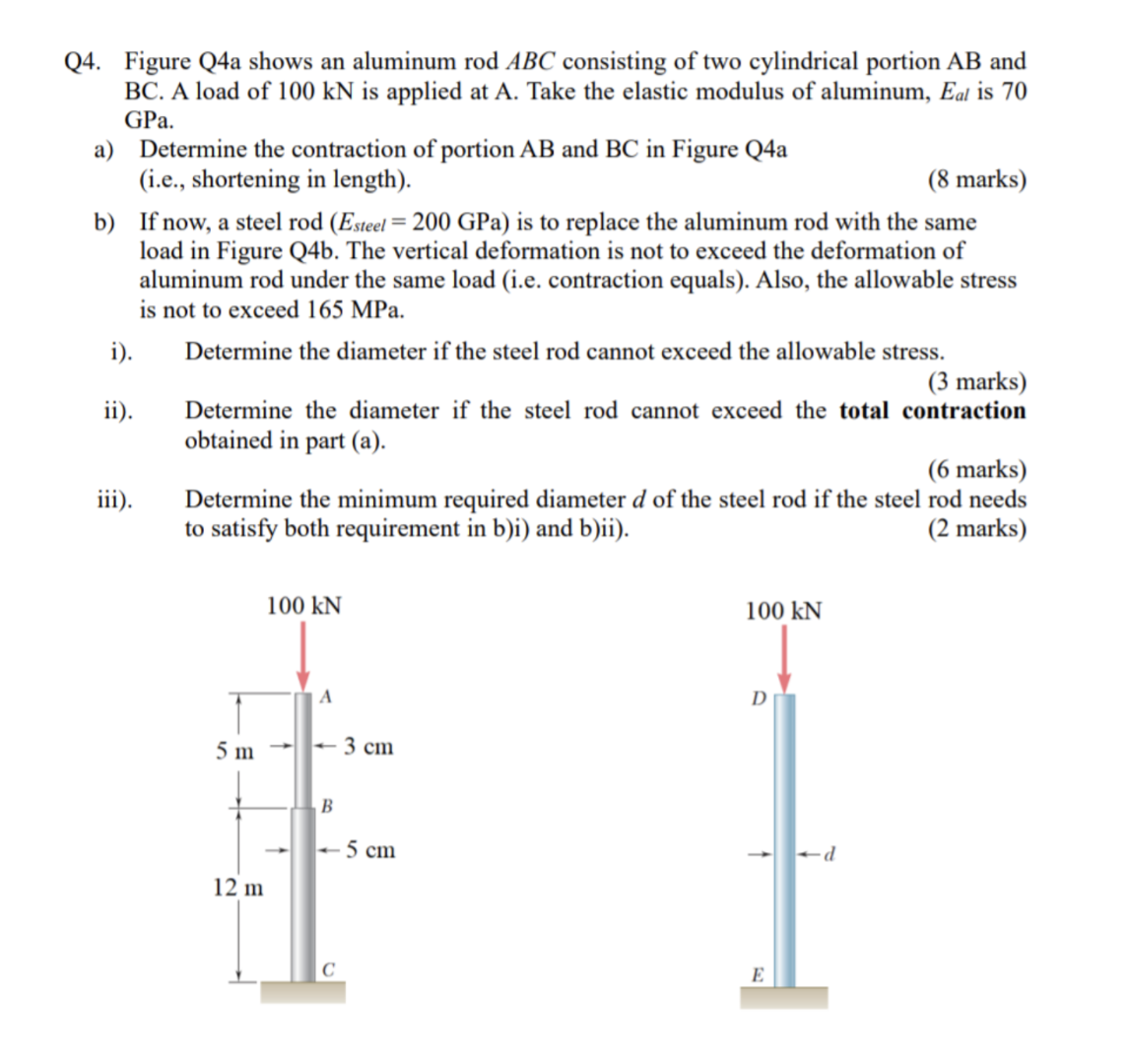 Solved Q4. ﻿Figure Q4a shows an aluminum rod ABC consisting | Chegg.com
