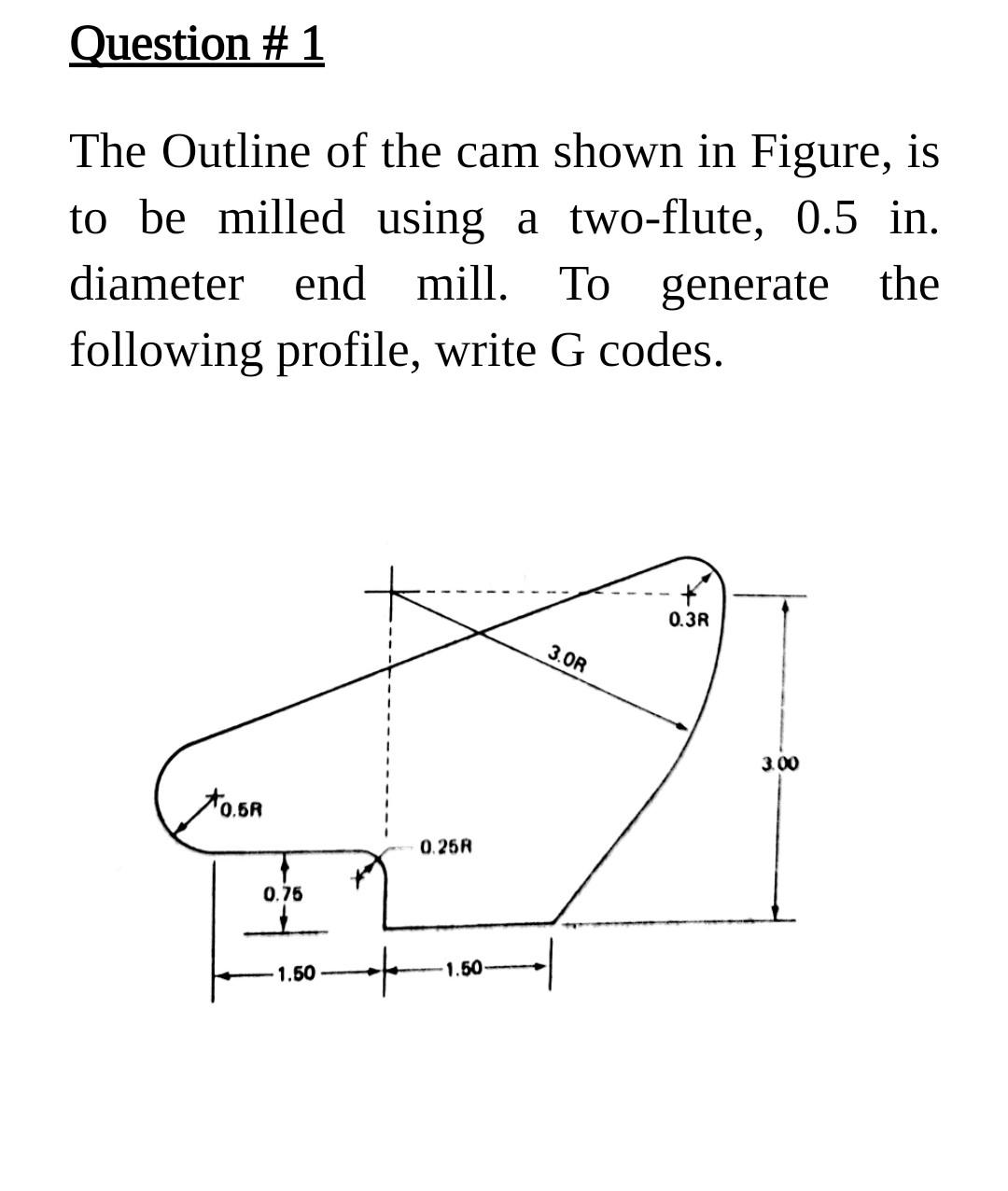Solved Question \# 1 The Outline of the cam shown in Figure, | Chegg.com
