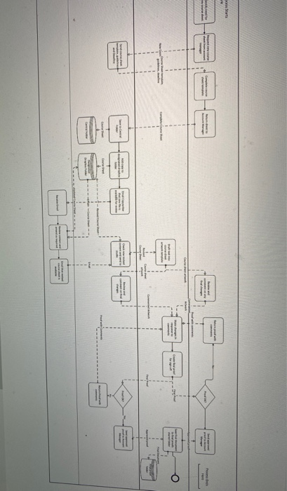 is this bpmn diagram a dynamic or structured process? | Chegg.com