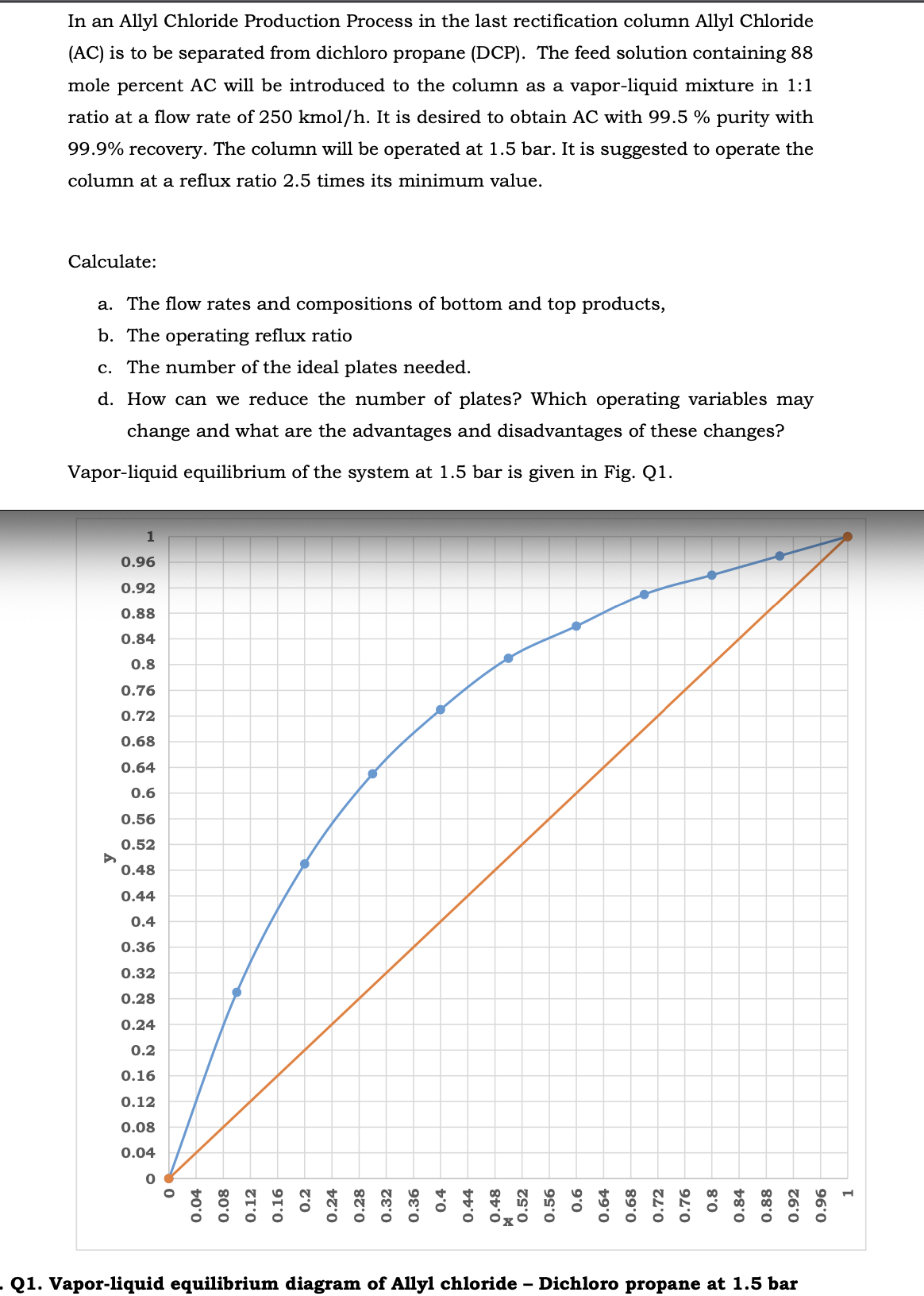 Solved In an Allyl Chloride Production Process in the last | Chegg.com