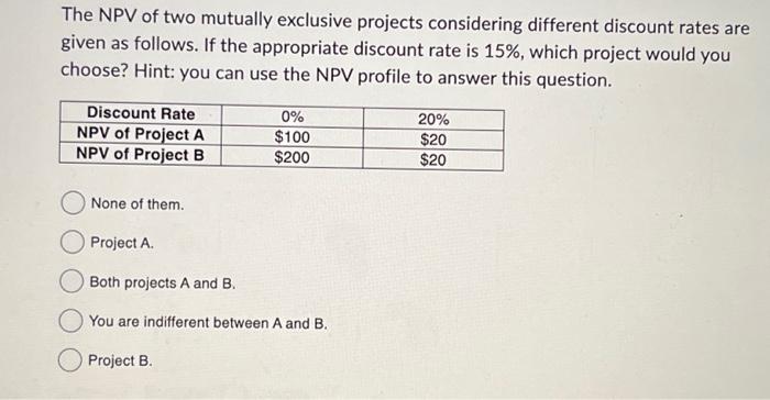Solved The NPV of two mutually exclusive projects | Chegg.com