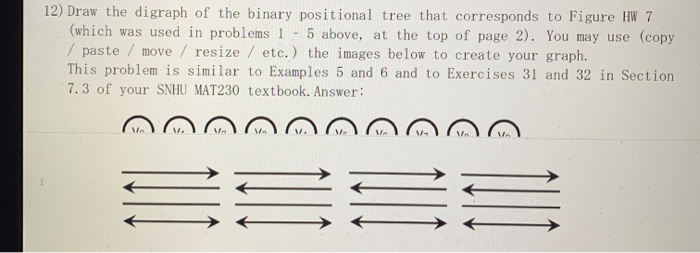 12) Draw the digraph of the binary positional tree | Chegg.com