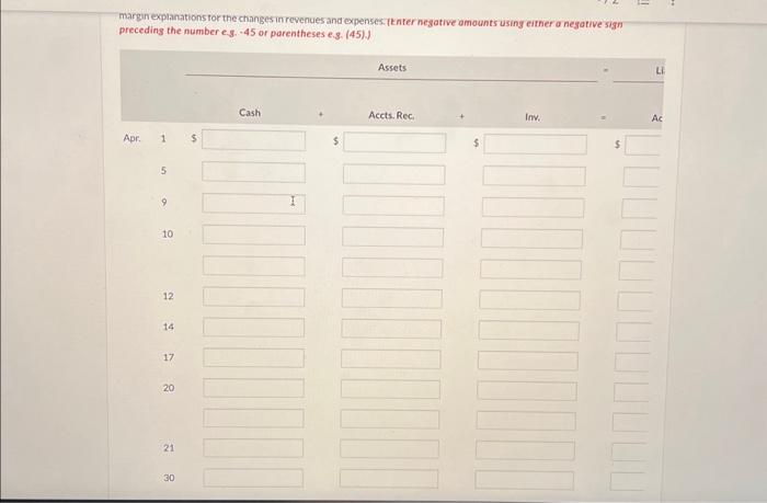 Solved margin explanations for the changes in revenues and | Chegg.com
