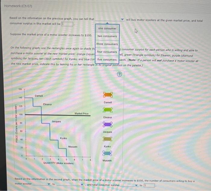 Solved 3. Consumer surplus for a group of censumers The | Chegg.com