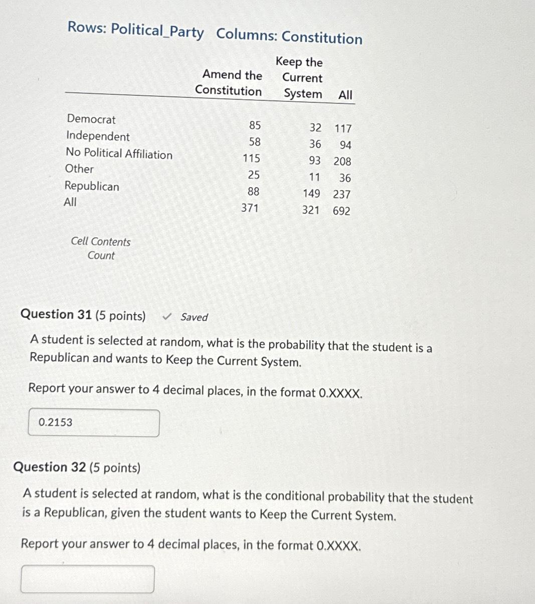 Solved Rows: Political_Party Columns: | Chegg.com