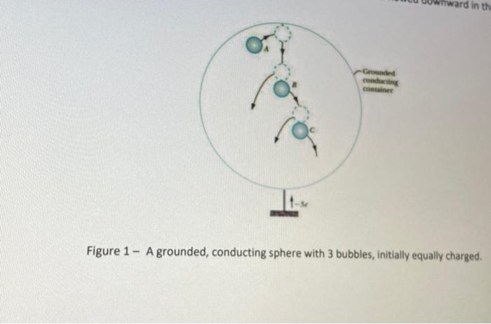 Solved Question 1 - Figure 1 shows three identical bubbles | Chegg.com