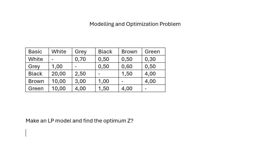 Solved Modelling and Optimization ProblemWhen the color of | Chegg.com