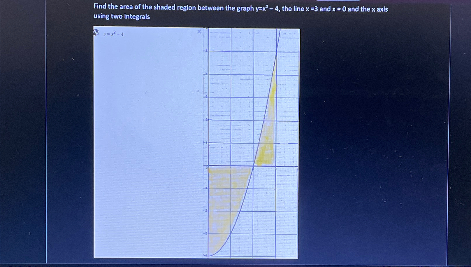 Solved Find the area of the shaded region between the graph | Chegg.com