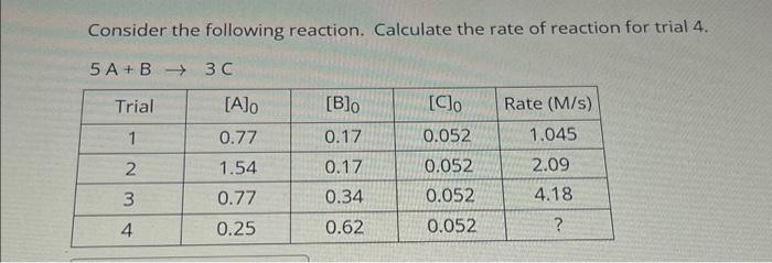 Solved Consider the following reaction. Calculate the rate | Chegg.com