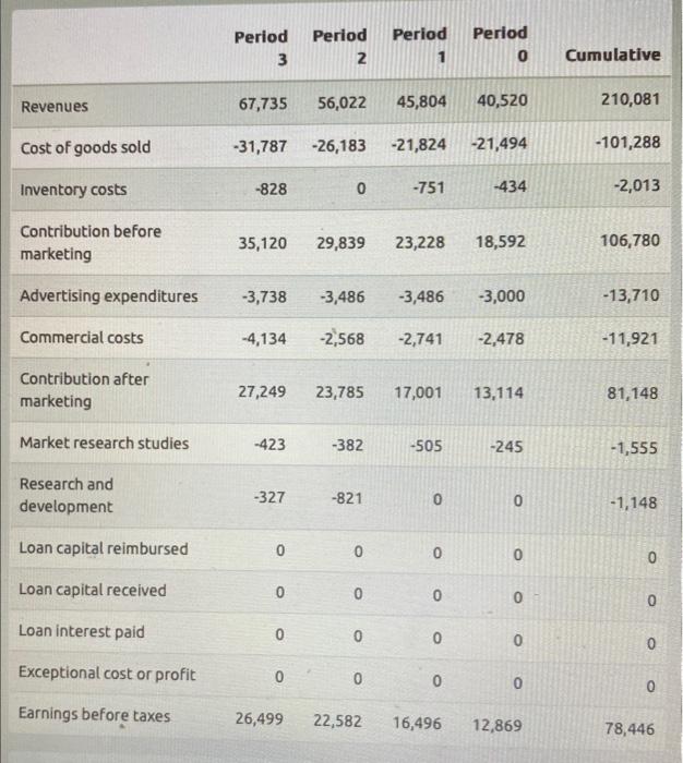 Marketing Question: is there anyway someone can | Chegg.com