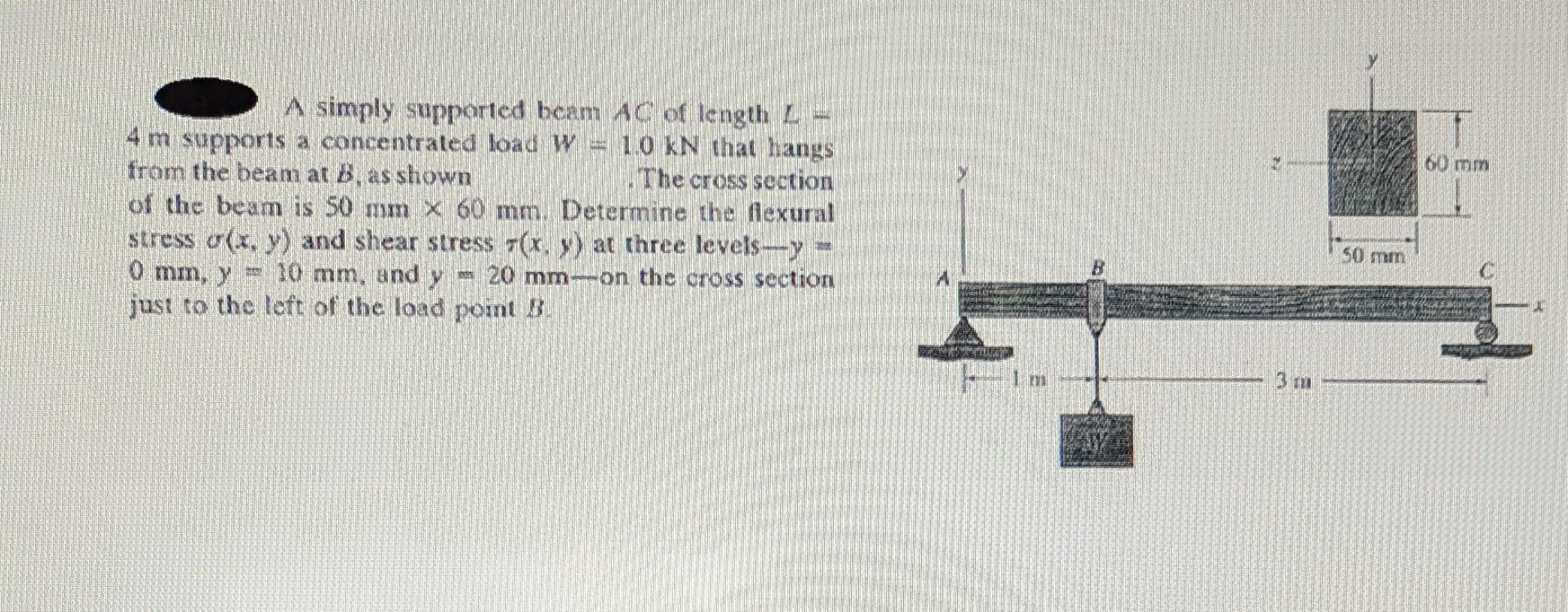 Solved A simply supported beam AC ﻿of length L= 4m ﻿supports | Chegg.com