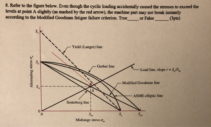 Solved 8. Refer to the figure below. Even though the cyclic | Chegg.com