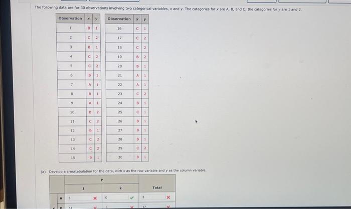 Solved The following data are for 30 observations involving | Chegg.com