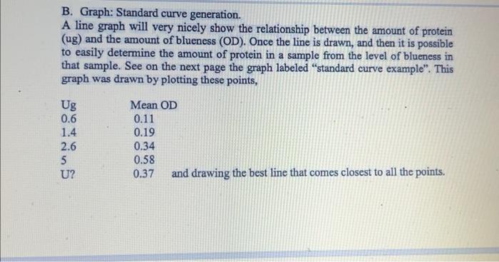 Solved B. Graph: Standard curve generation. A line graph | Chegg.com
