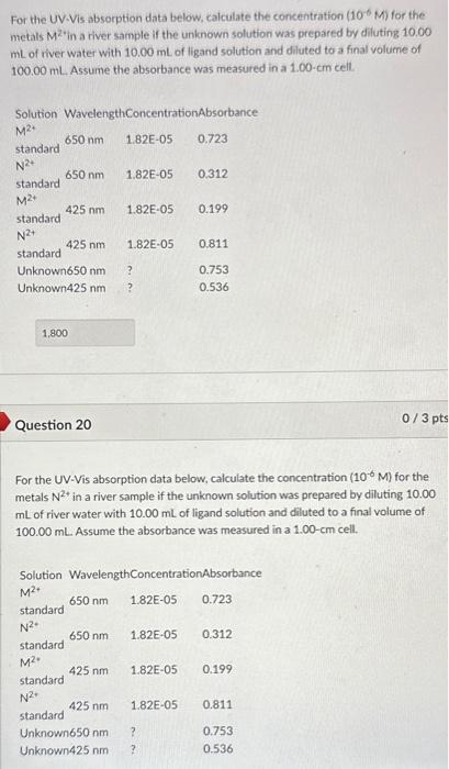 Solved For the UV.Vis absorption data below, calculate the | Chegg.com
