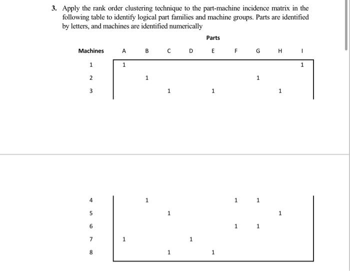 Solved Apply the rank order clustering technique to the | Chegg.com