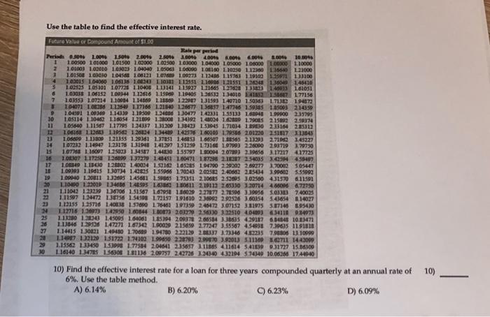 Solved Use the table to find the effective interest rate. | Chegg.com