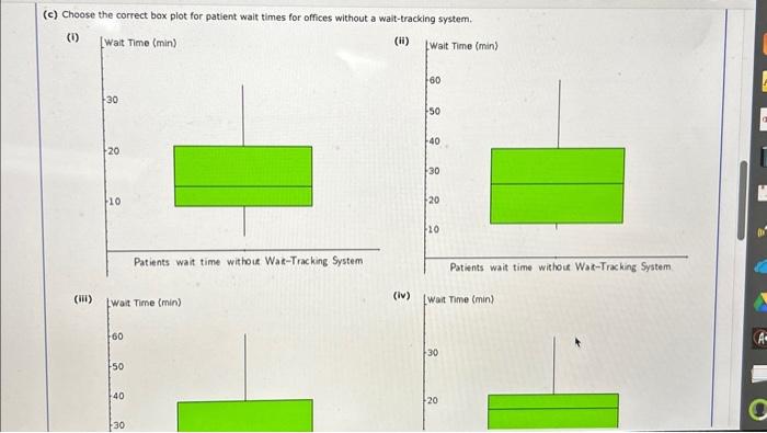 Solved (c) Choose the correct box plot for patient wait | Chegg.com