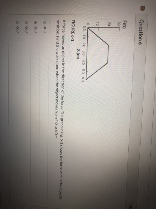 Solved Question 6 1 pts F(N) 30 20 10 0.0 10 20 30 40 50 60 | Chegg.com